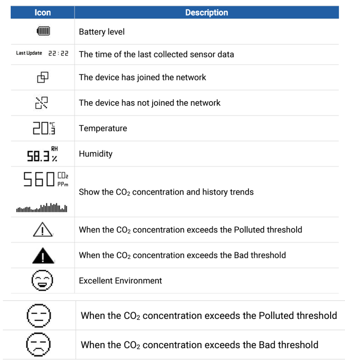 S-Series Ambient Temperature, Humidity, and CO2 Sensor Installation Guide