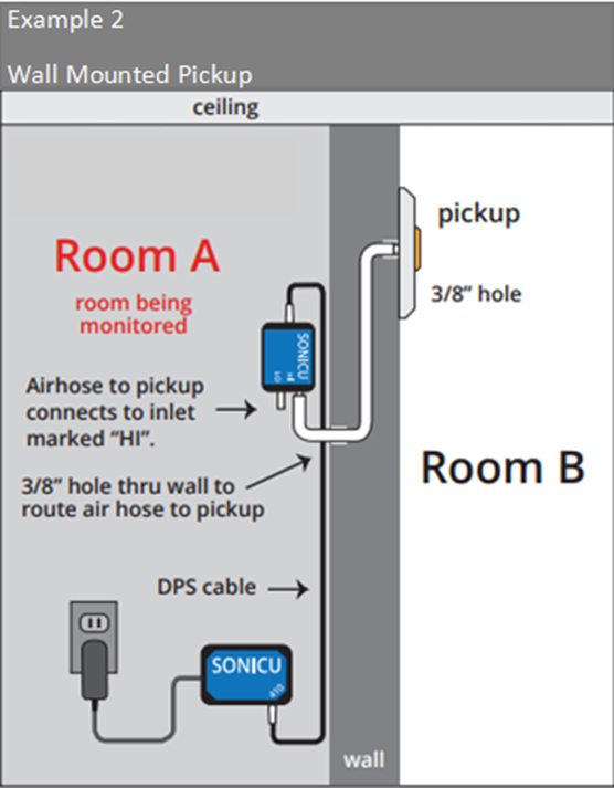 SoniShield Duo Room Conditions (HT & DPS) Installation Guide