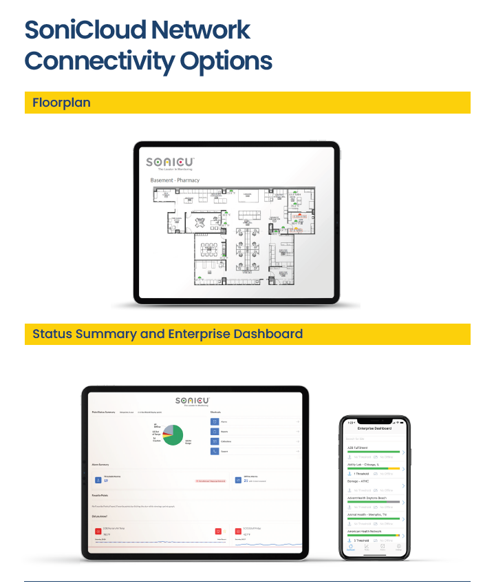 SoniCloud Monitoring Platform Data Sheet