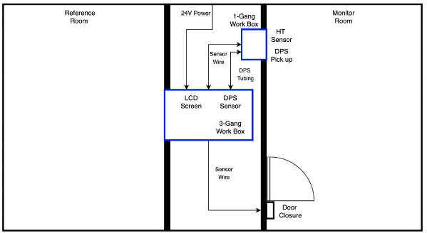 SoniShield View Installation Guide for Room Conditions Monitoring