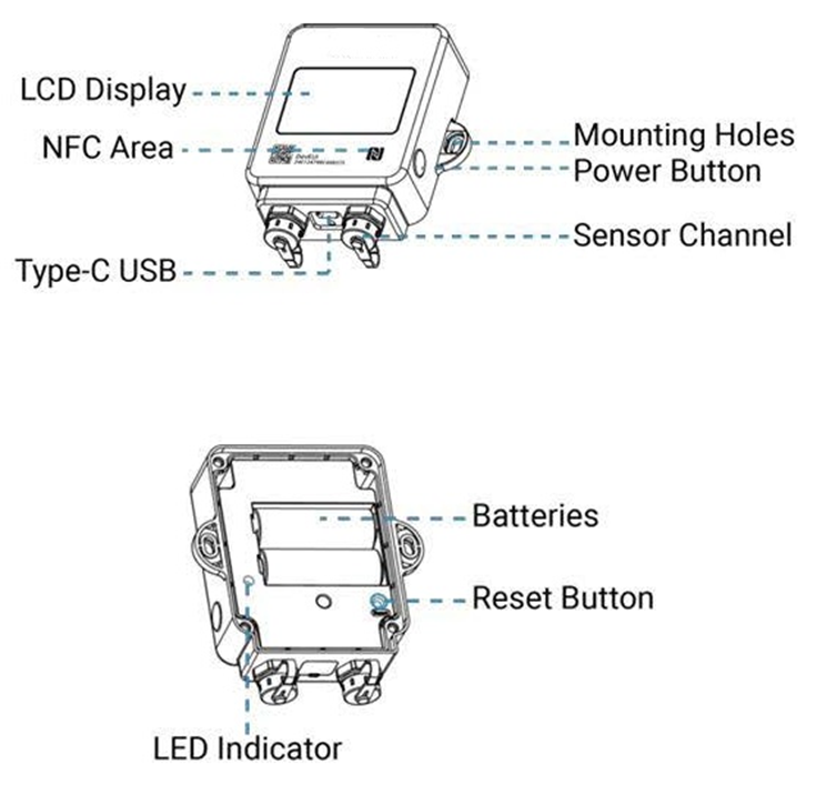 S-Series Dual Input Temperature Meter with Temperature Probe ...
