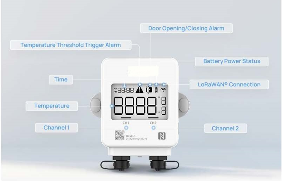 S-Series Dual Input Temperature Meter with Temperature Probe ...