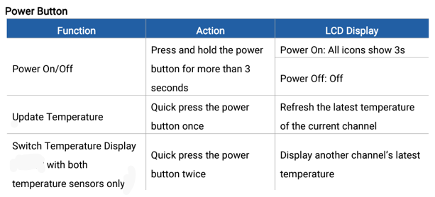 S-Series Dual Input Temperature Meter with Temperature Probe ...