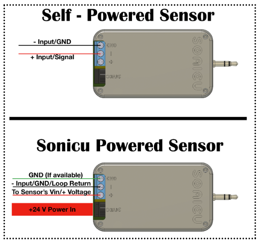 4-20mA Single Channel & 8 Channel Installation/Wiring Guide