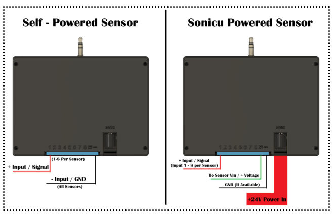 4-20mA Single Channel & 8 Channel Installation/Wiring Guide